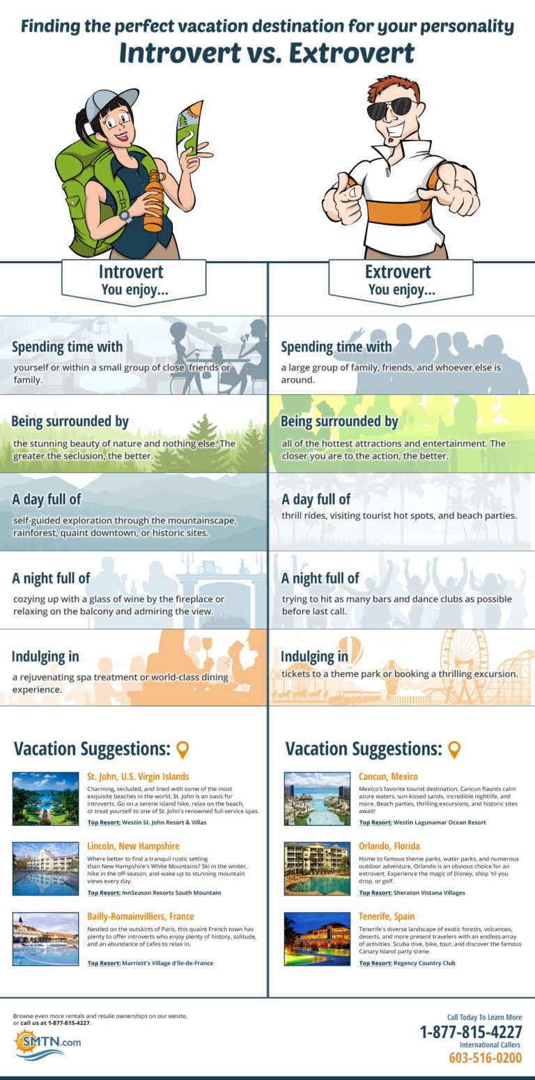 Finding the Perfect Vacation Destination for Your Personality ...