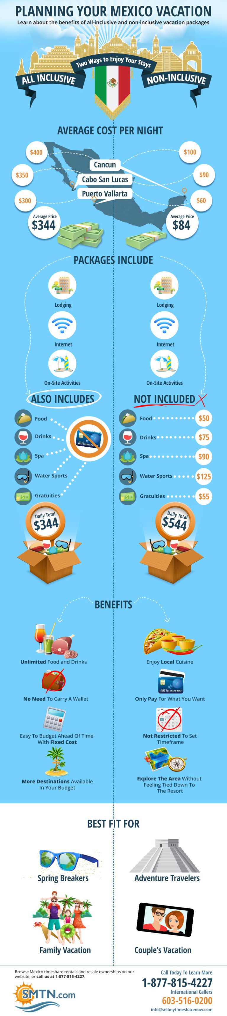 Should You Take an All-Inclusive or Non-Inclusive Vacation ...