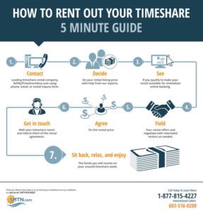 5 Minute Guide to Rent Out Your Timeshare | SellMyTimeshareNow