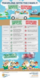 Timeshare Rental vs. Hotel Room [Infographic] | SellMyTimeshareNow