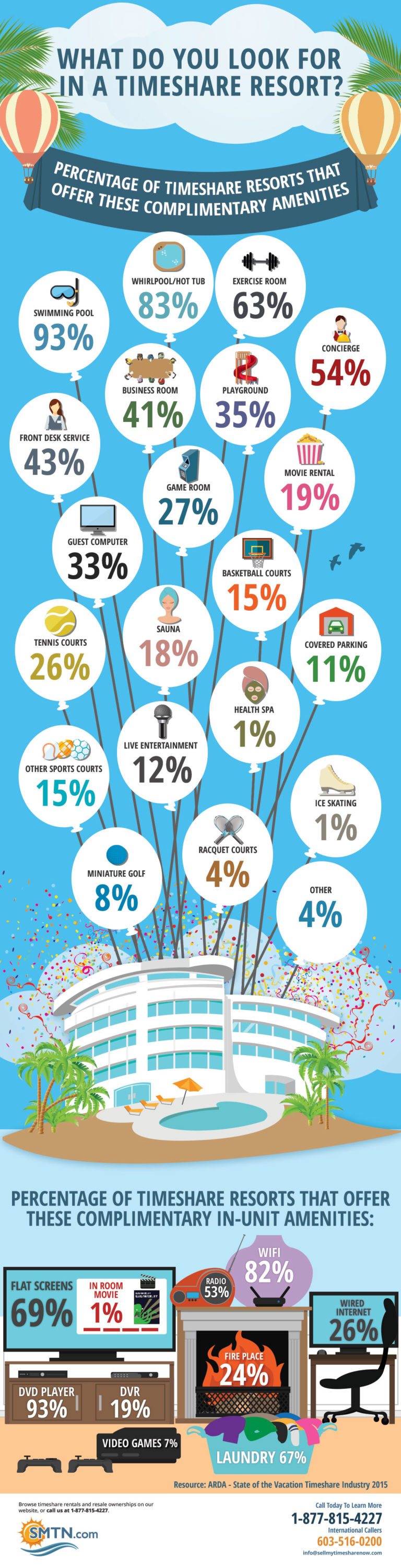 Timeshare Amenities: Which Do You Look For? [Infographic ...