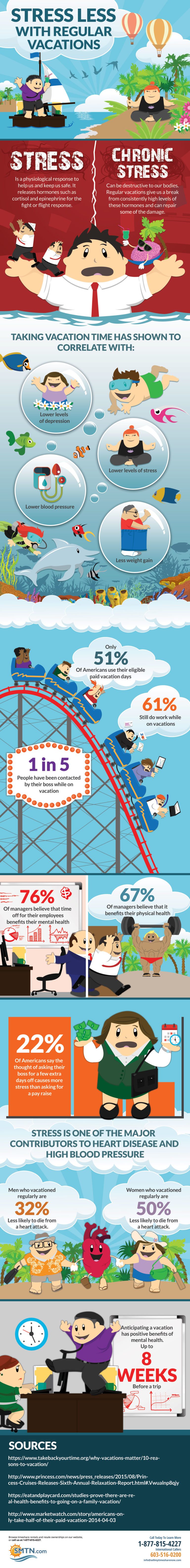 Relieve Stress with Annual Vacations [Infographic] | SellMyTimeshareNow