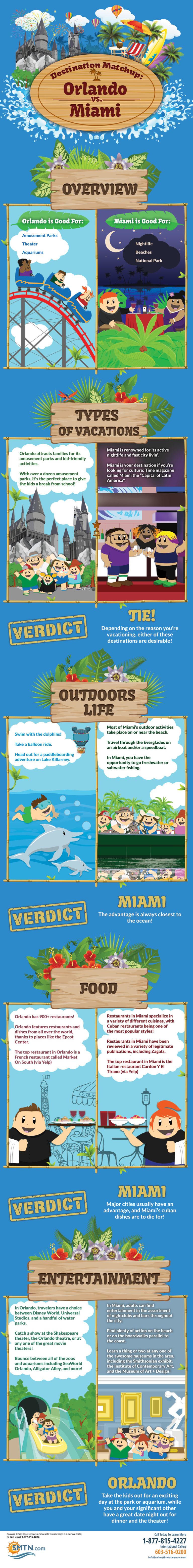 Florida Travel Destinations: Orlando vs. Miami [Infographic ...