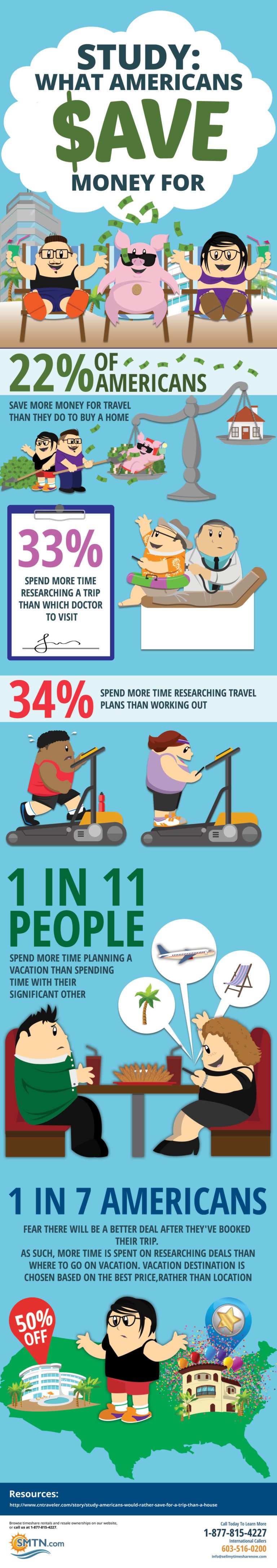 What Are Americans Saving Money For? [Infographic] | SellMyTimeshareNow