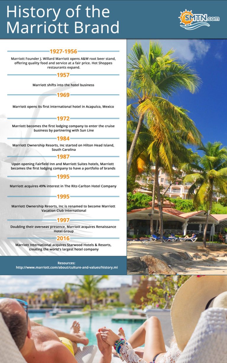 Spotlight on Marriott Vacation Club | SellMyTimeshareNow